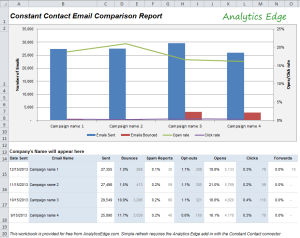 cc-email-comparison-report – Analytics Edge