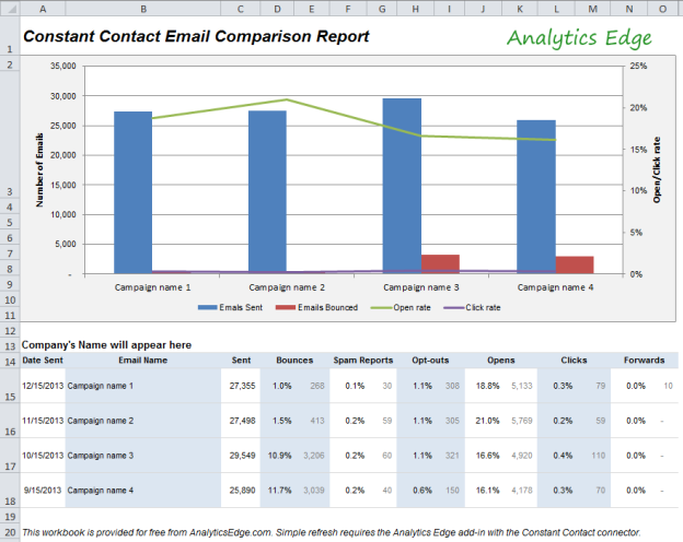 cc-email-comparison-report – Analytics Edge